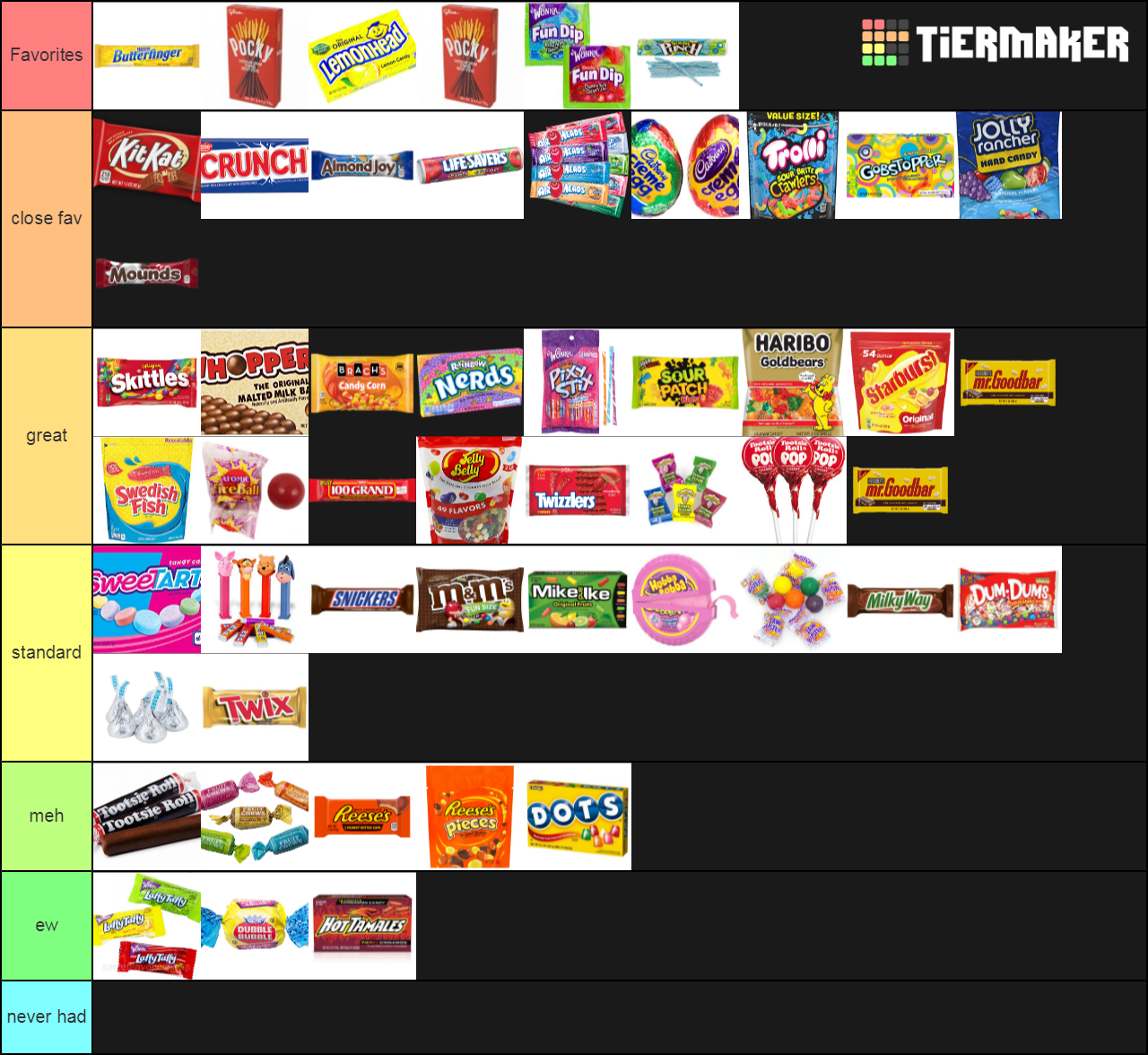 Candy Tier List TierMaker candy-tier-list-tiermaker