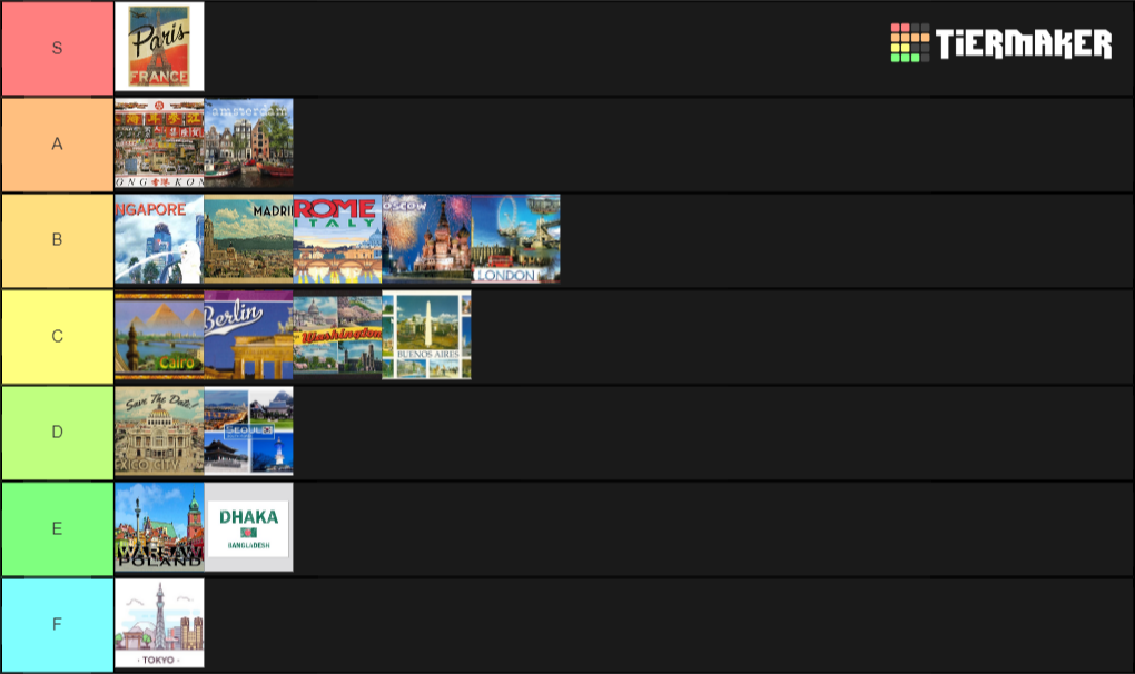 Capital Cities Tier List (Community Rankings) - TierMaker