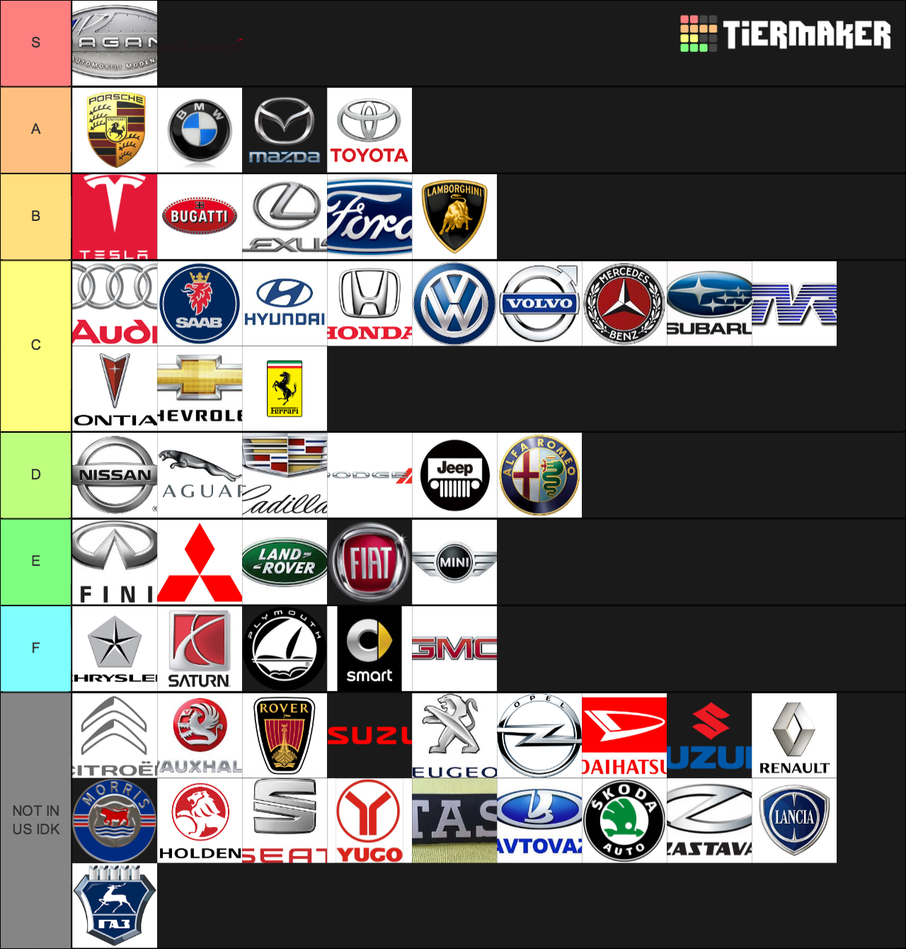 Car manufacturers Tier List (Community Rankings) - TierMaker