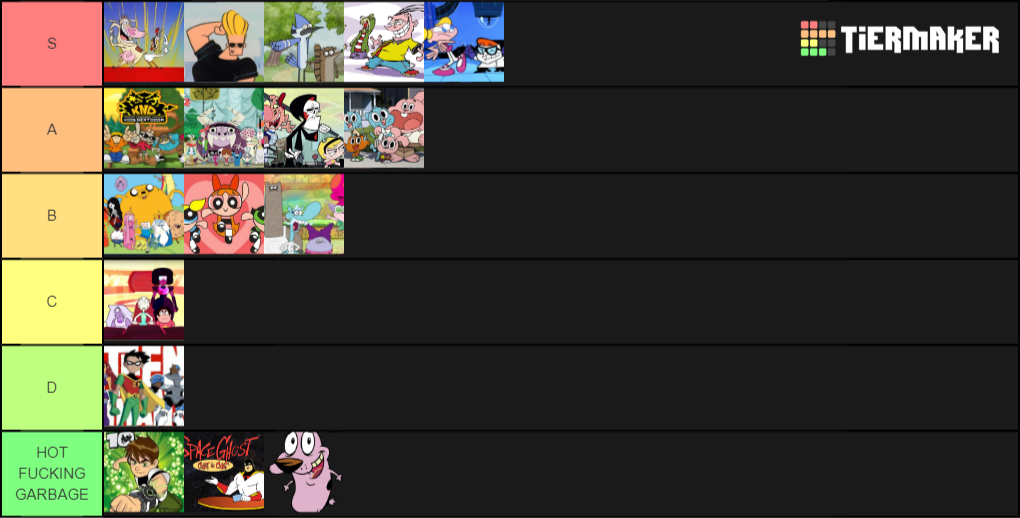 Cartoon Network Tier List (Community Rankings) - TierMaker