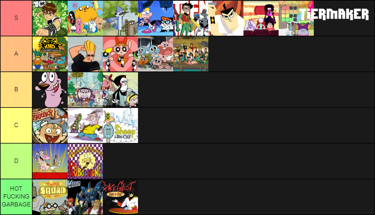 Cartoon Network Tier List (Community Rankings) - TierMaker