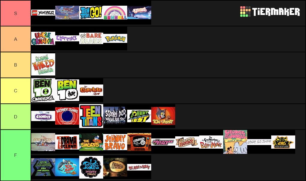 Create a Cartoon Network Shows Tier List - Tier Maker