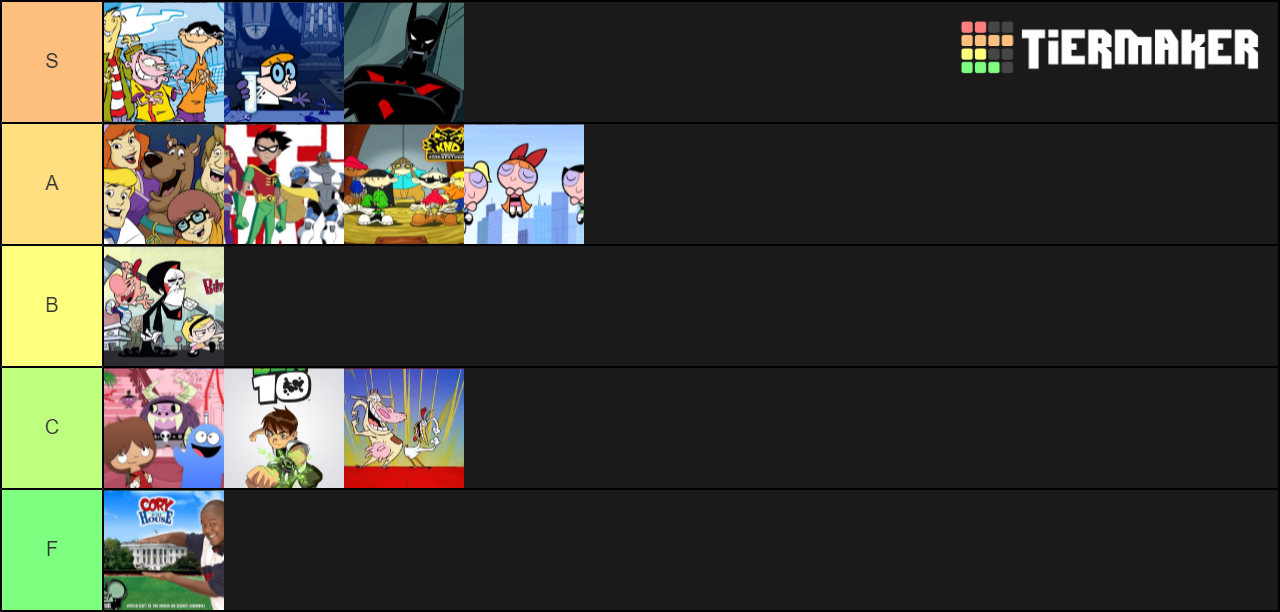 Cartoon Network Themes Tier List (Community Rankings) - TierMaker