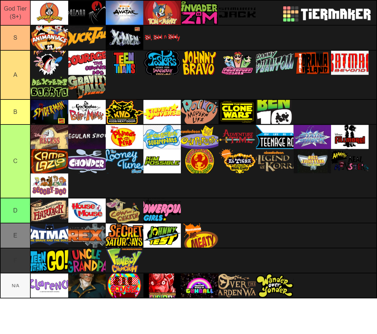 Cartoons! Tier List (Community Rankings) - TierMaker