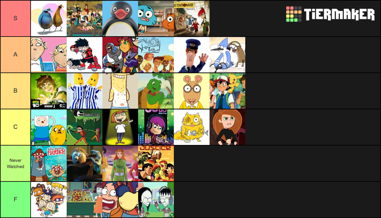 Cartoons For Australian Kids Tier List (Community Rankings) - TierMaker