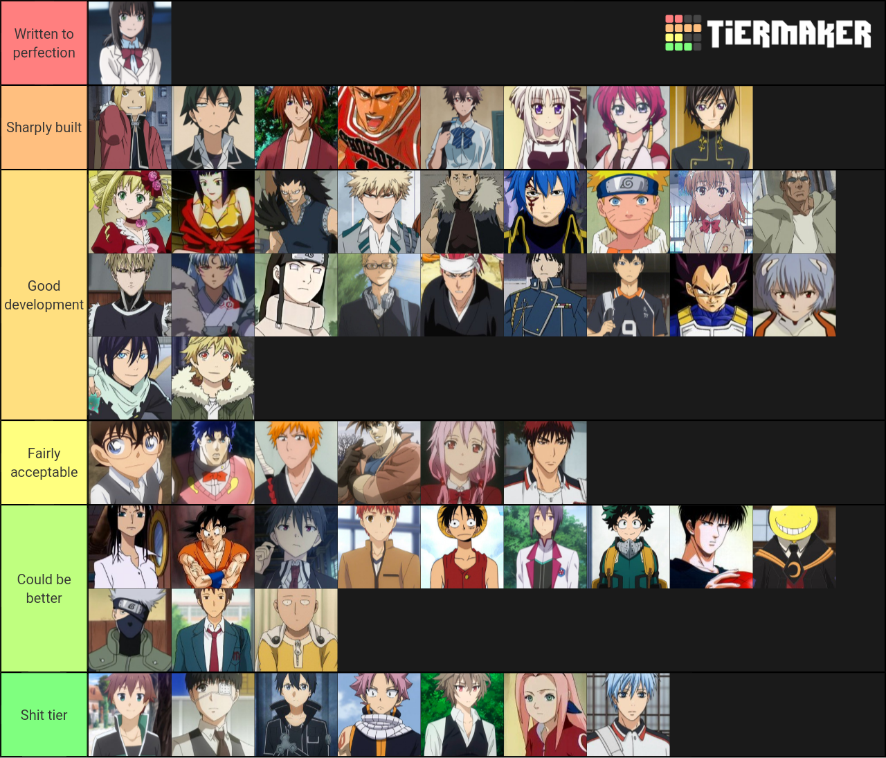 Character Development Tier List (Community Rankings) - TierMaker