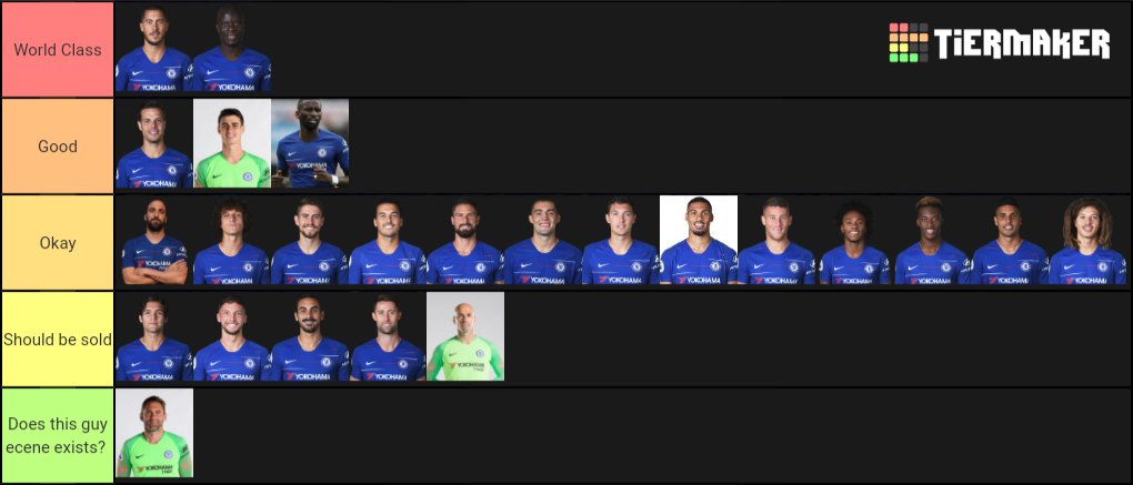 Chelsea Players Tier List (Community Rankings) - TierMaker