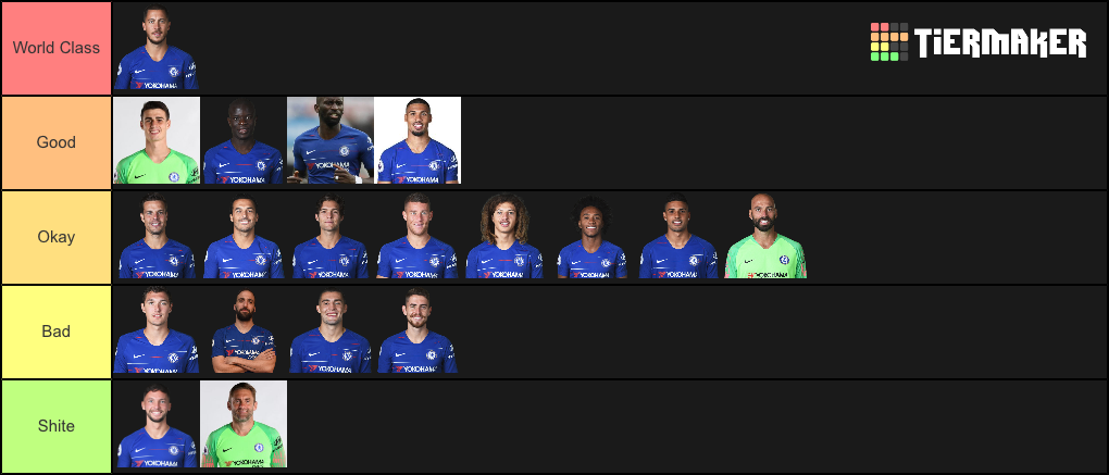 Chelsea Players Tier List (Community Rankings) - TierMaker