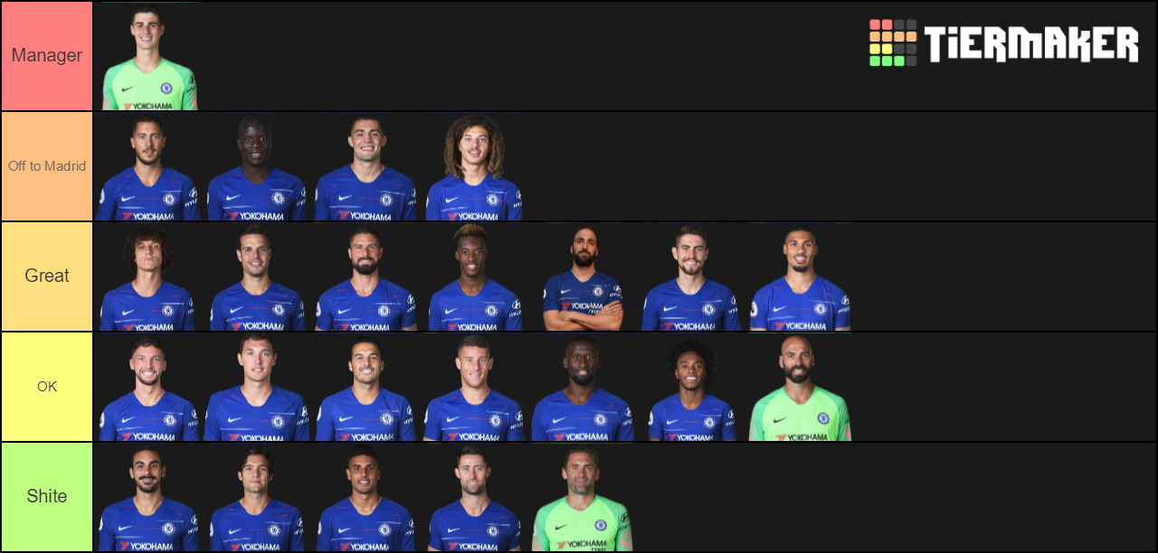 Chelsea Players Tier List (Community Rankings) - TierMaker