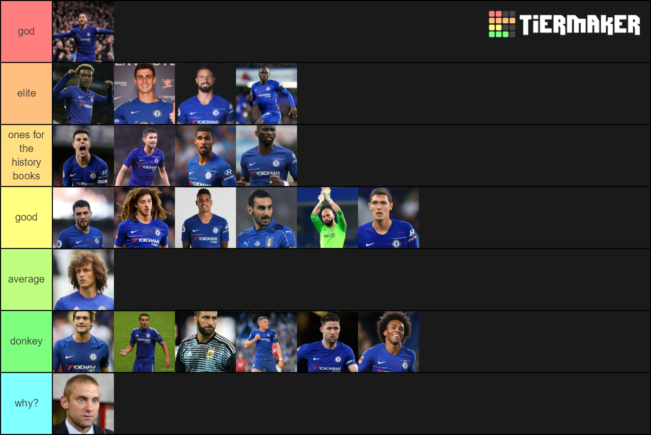 chelsea fc Tier List (Community Rankings) - TierMaker