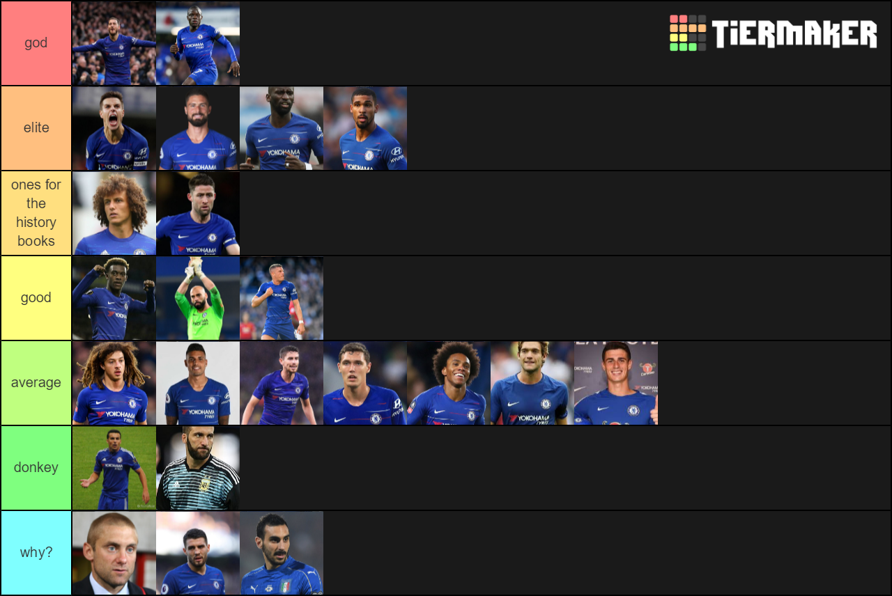 chelsea fc Tier List (Community Rankings) - TierMaker