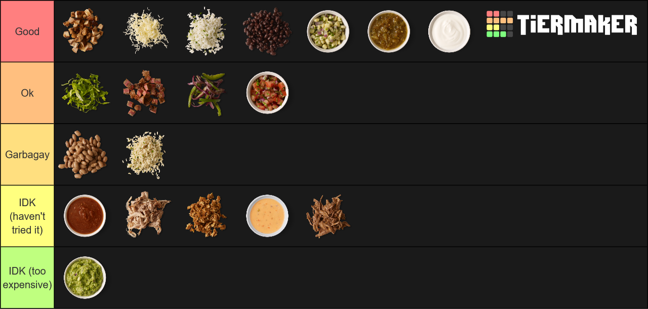 Chipotle Food Tier List (Community Rankings) - TierMaker