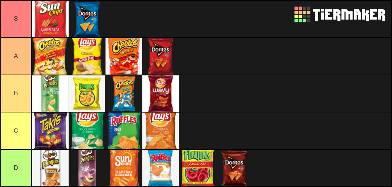 Chips Tier List (Community Rankings) - TierMaker