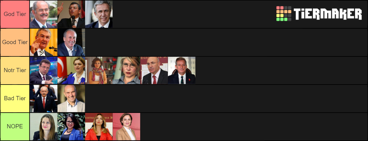 CHP Politicians Tier List (Community Rankings) - TierMaker