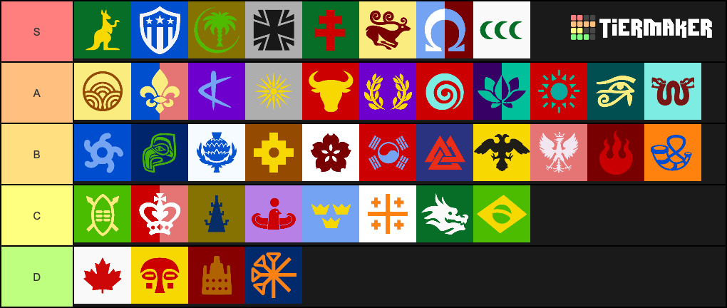 Civilization 6 (Civs) (Gathering Storm with DLC) Tier List (Community ...