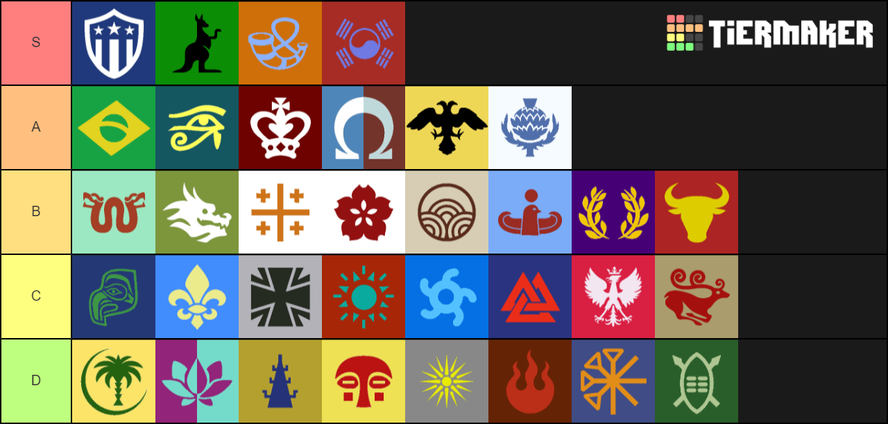 Civilization 6 (Civs) (Rise & Fall with DLC) Tier List (Community ...