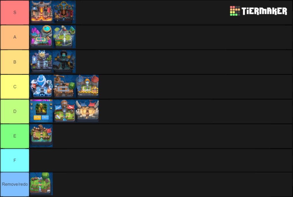 Clash royale maps Tier List (Community Rankings) - TierMaker