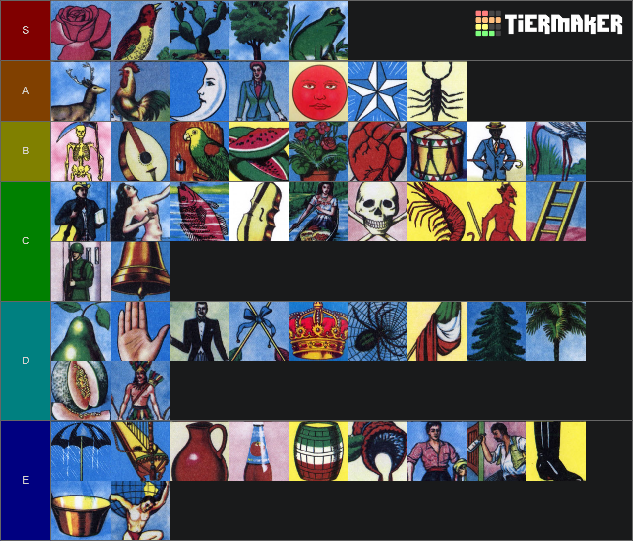 Classic Loteria Symbols Tier List (Community Rankings) - TierMaker