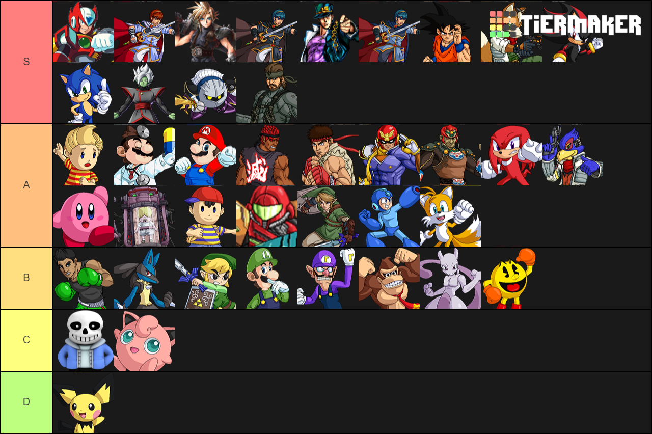 CMC 3 Tier List (Community Rankings) - TierMaker