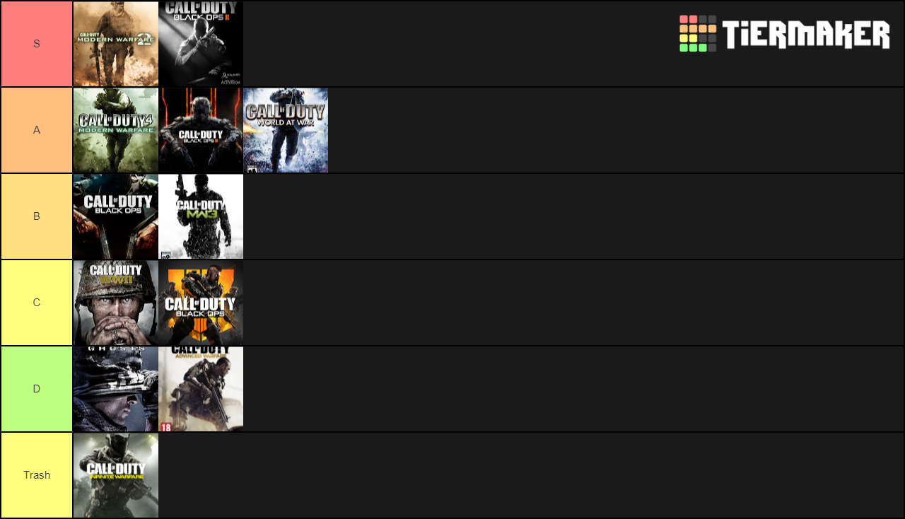 COD Tier List (Community Rankings) - TierMaker