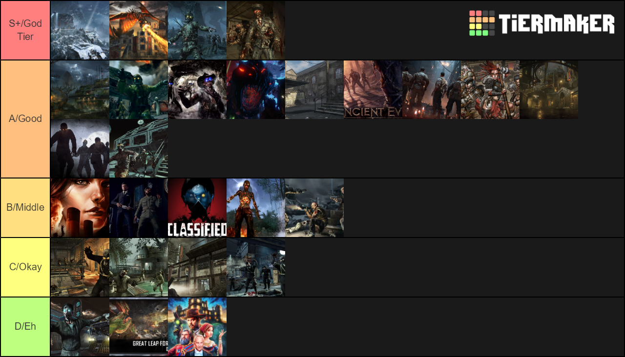 CoD Zombies ALL Treyarch maps *April 2019* Tier List (Community ...