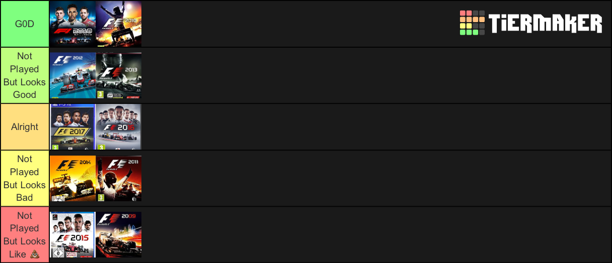 Codemasters F1 Games Tier List (Community Rankings) - TierMaker