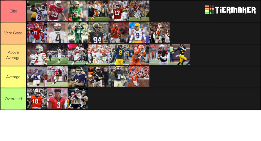 College Football Players 2019-2020 Tier List (Community Rankings ...