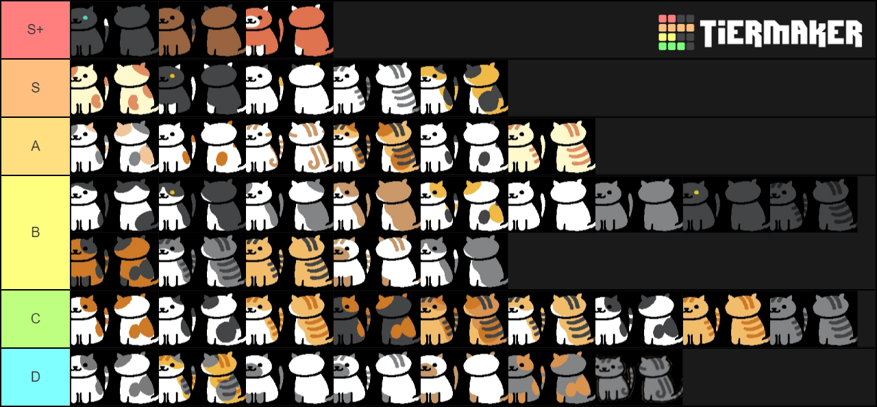 Neko Atsume Tier List (Community Rankings) - TierMaker