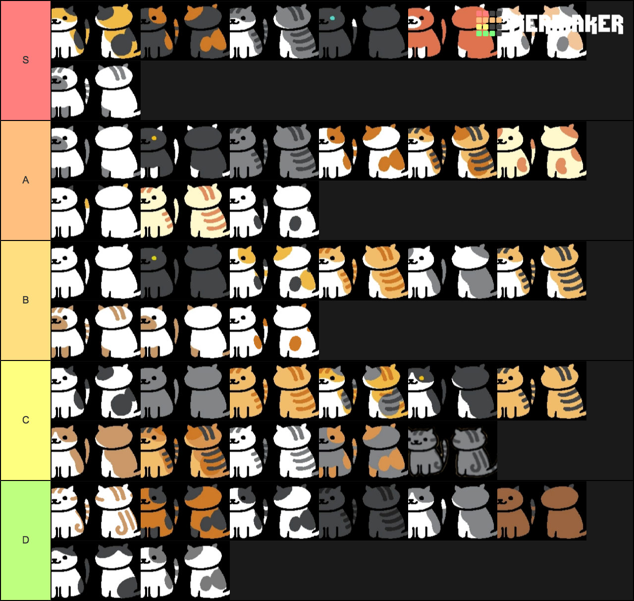 Neko Atsume Tier List (Community Rankings) - TierMaker