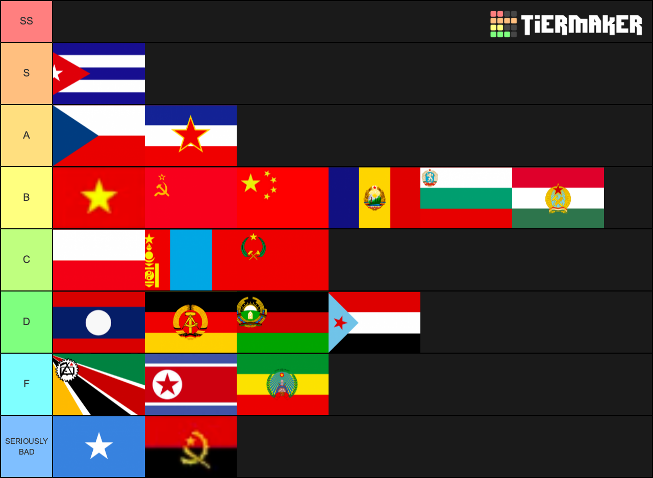 Communist Countries Tier List (Community Rankings) - TierMaker