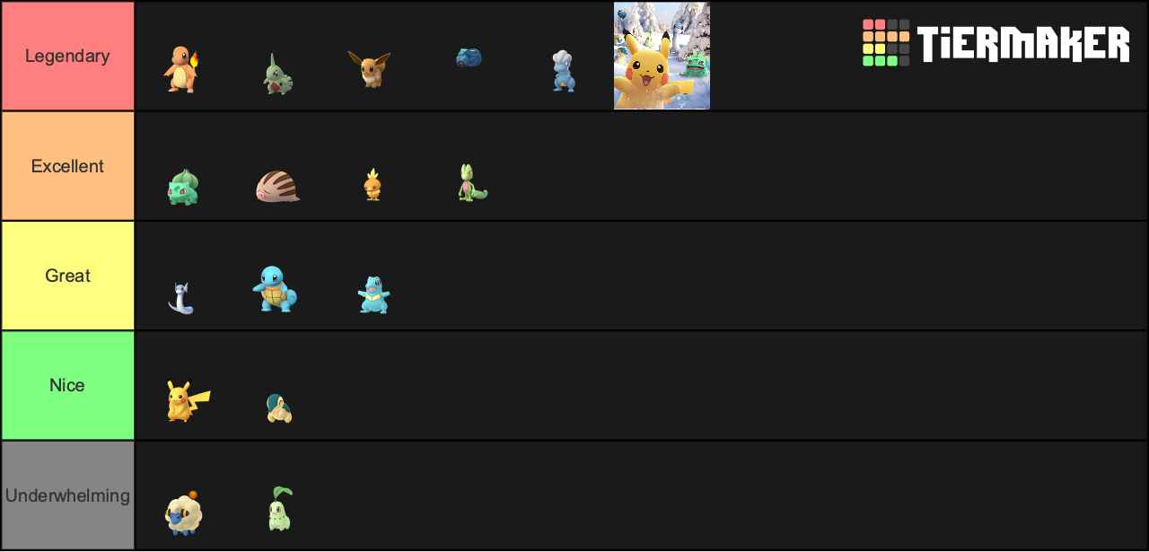 Community Day Tier List (Community Rankings) - TierMaker