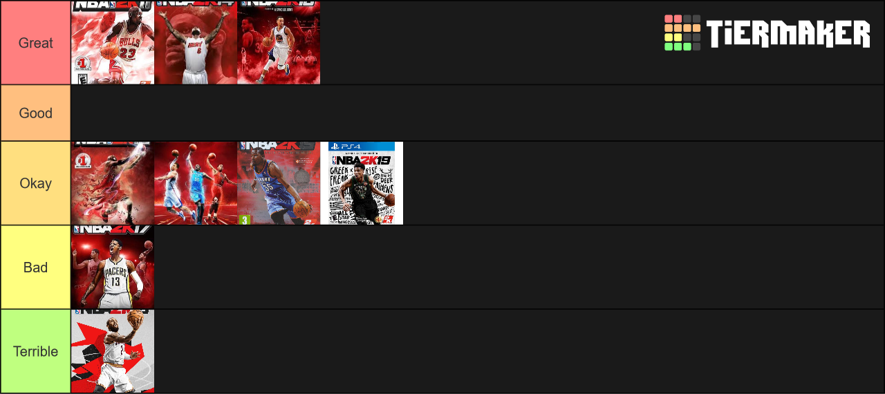 Complete NBA2k Tier List (Community Rankings) - TierMaker