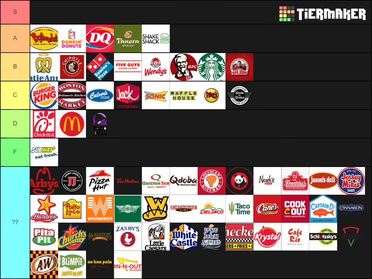 Comprehensive American Fast Food Tier List (Community Rankings) - TierMaker