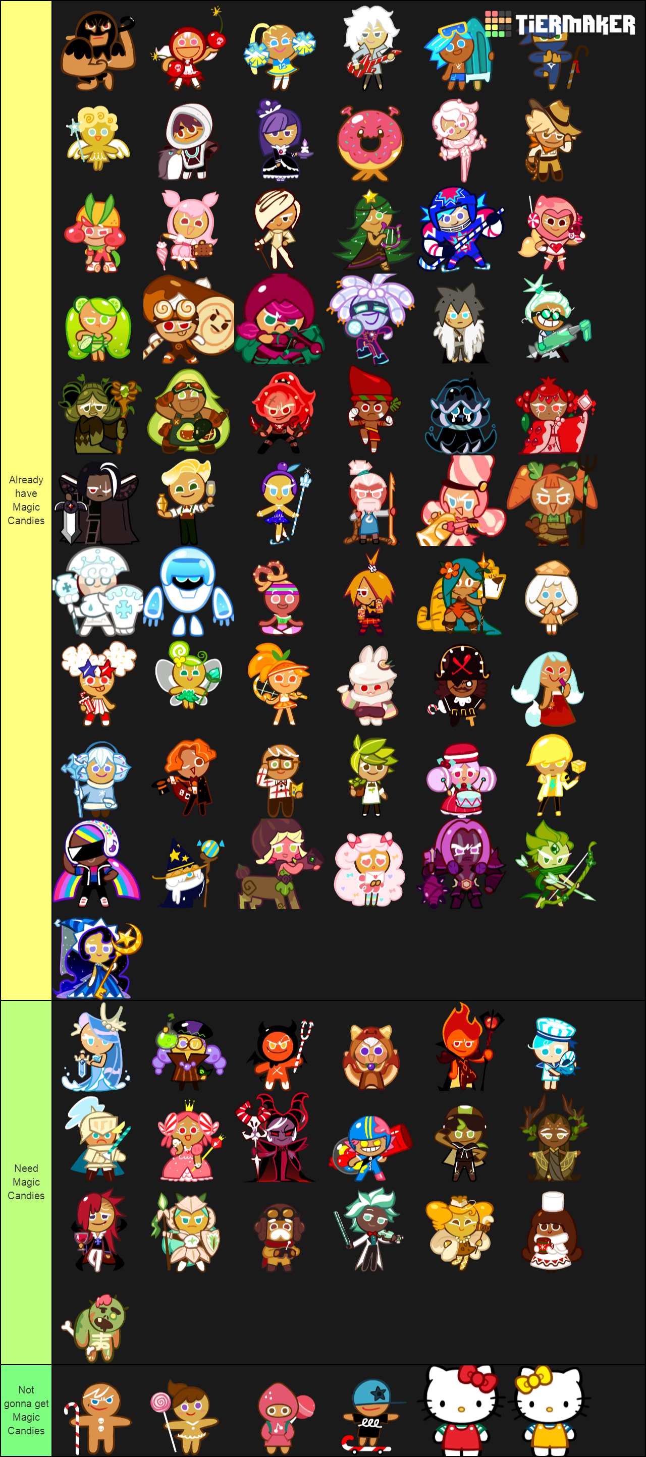 Create a Cookie Run Ovenbreak Cookies Tier List - TierMaker