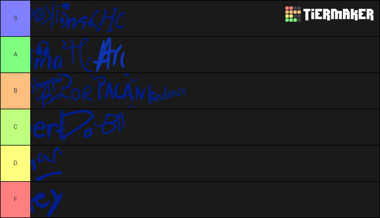 CPR Mascot Signatures Tier List (Community Rankings) - TierMaker