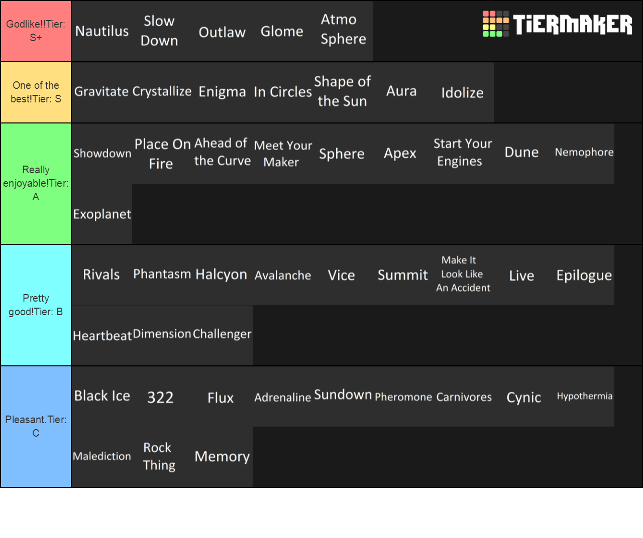 'Creo' songs Tier List (Community Rankings) - TierMaker