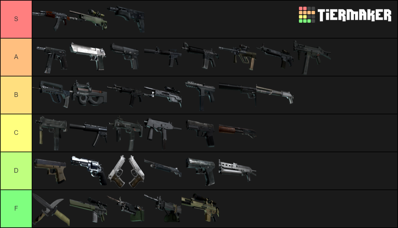 CS GO Guns Tier List (Community Rankings) - TierMaker