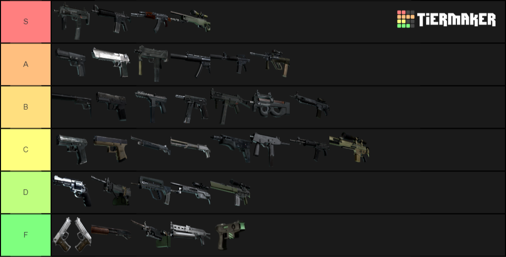 CS:GO Guns Tier List (Community Rankings) - TierMaker