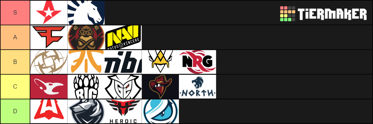 CSGO Pro Teams Tier List (Community Rankings) - TierMaker