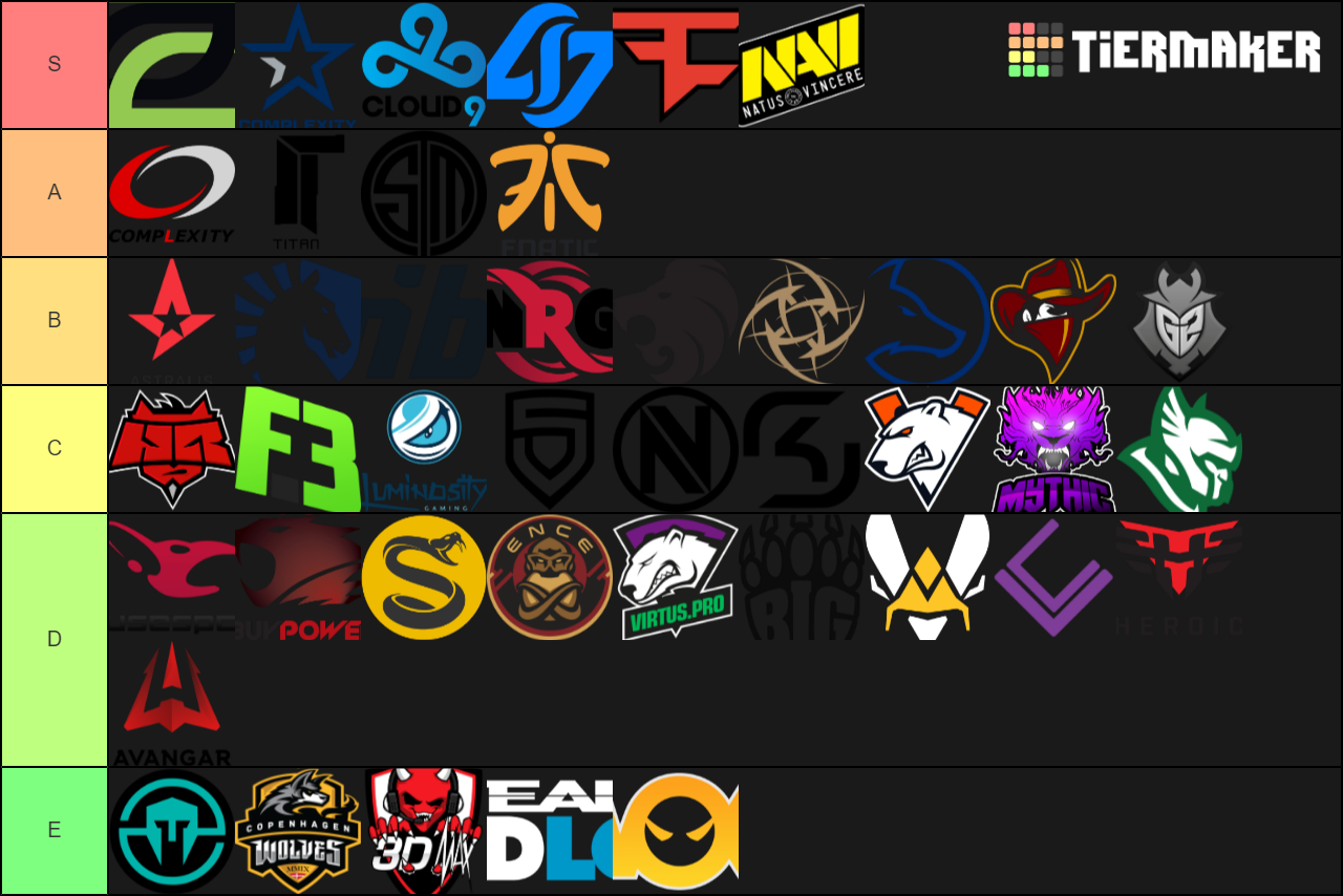 CS:GO Team Logo Tier List (Community Rankings) - TierMaker