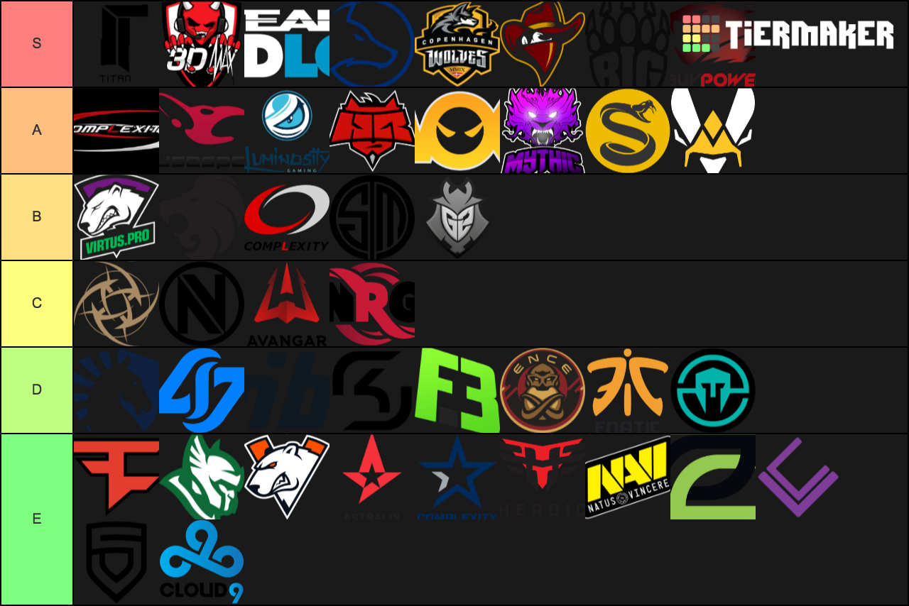 CS:GO Team Logo Tier List (Community Rankings) - TierMaker