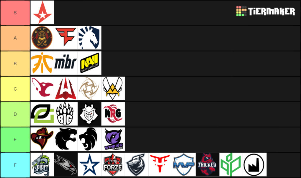 Create a CS:GO Teams Tier List - Tier Maker