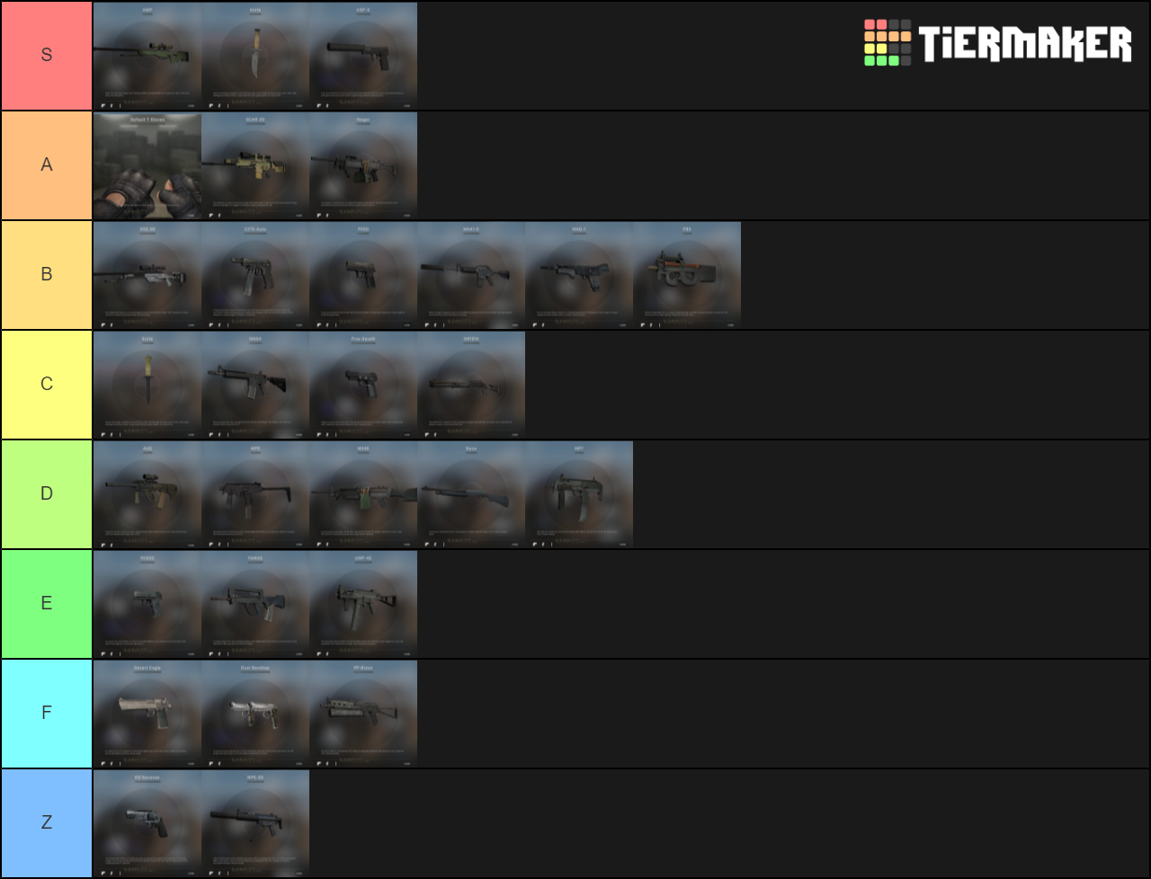 CSGO WEAPONS Tier List (Community Rankings) - TierMaker