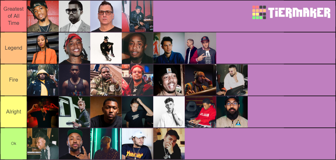 Current Hip Hop Producers Tier List (Community Rankings) - TierMaker