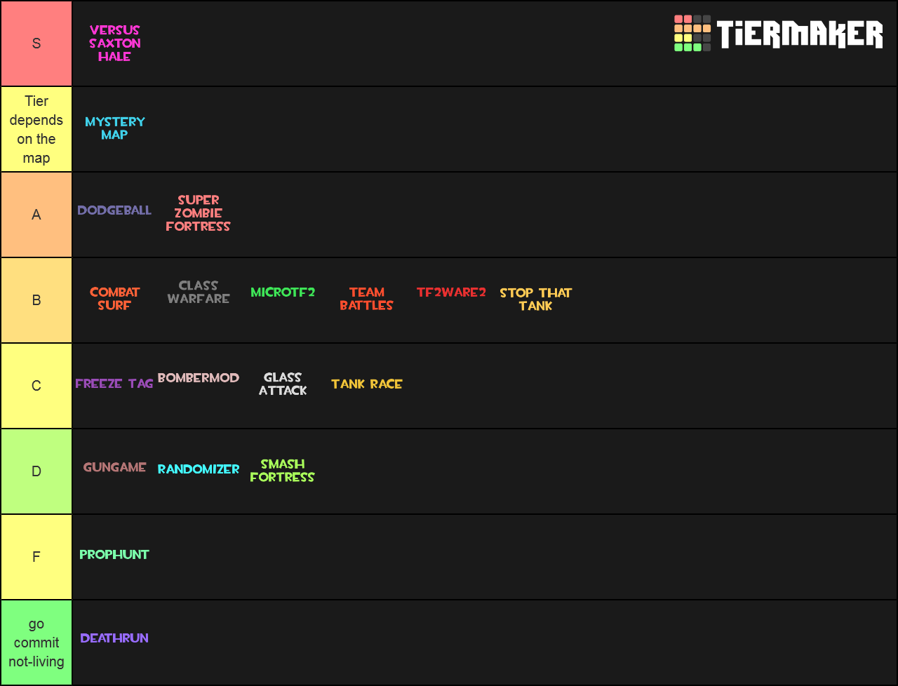 Custom TF2 Gamemodes Tier List (Community Rankings) - TierMaker
