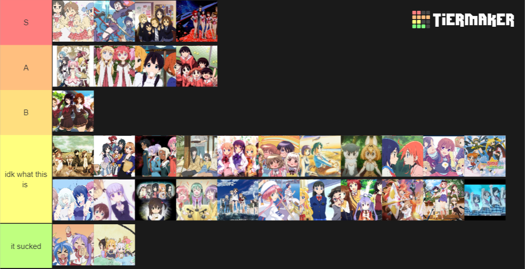 Cute Girls Doing Cute Things Tier List (Community Rankings) - TierMaker