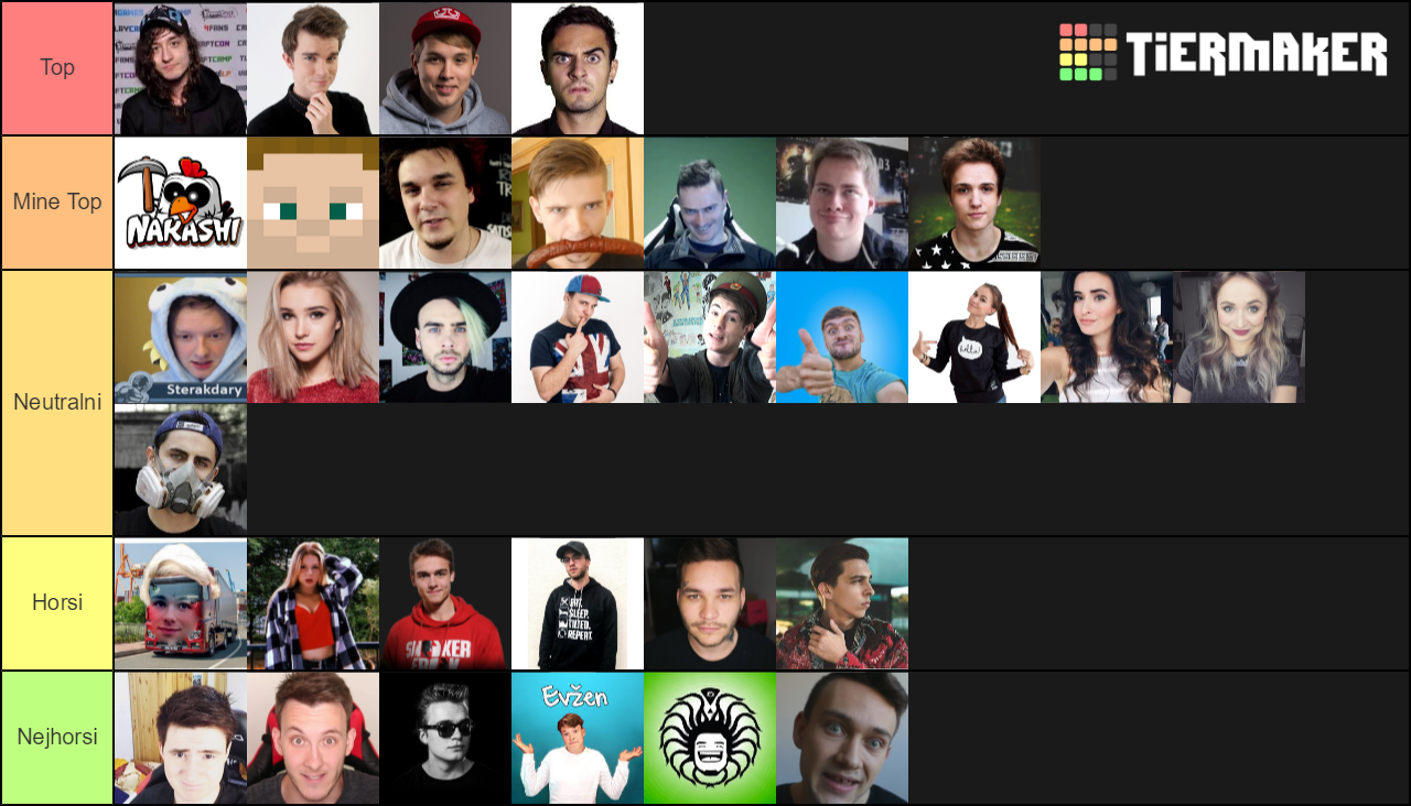 Cz/Sk youtuberi Tier List (Community Rankings) - TierMaker