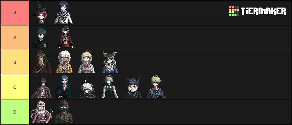 Danganronpa V3 Characters Tier List - TierMaker