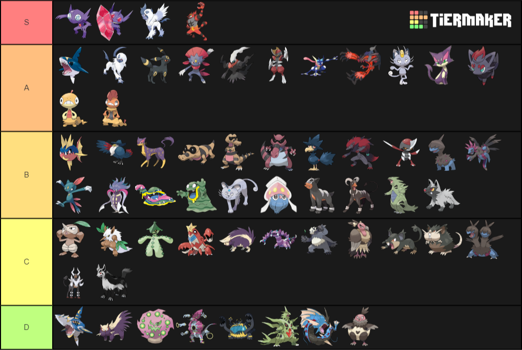 Dark Pokémon Tier Tier List - TierMaker