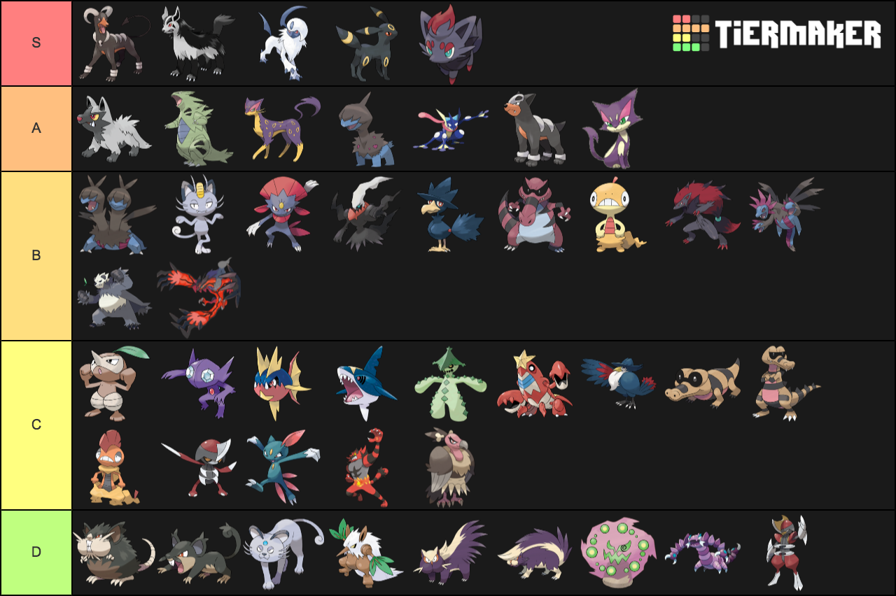 Dark Pokémon Tier Tier List - TierMaker